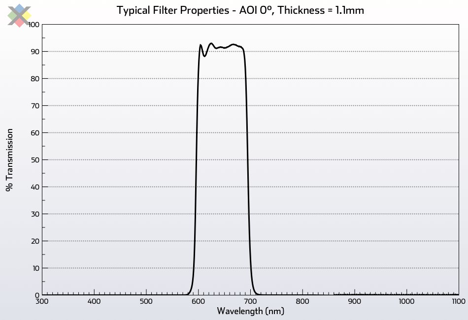 Visible Bandpass Filter – 650nm FWHM 100nm Visible Bandpass Filter – 650nm FWHM 100nm