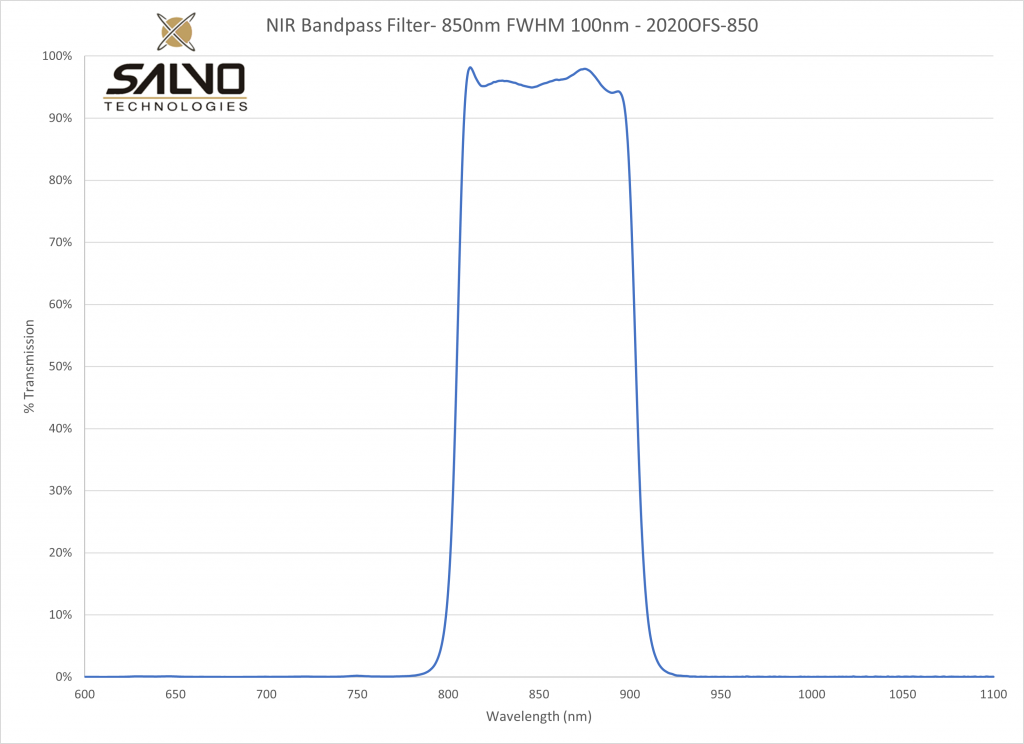NIR Bandpass Filter - 850nm FWHM 100nm - Optical Filter Shop