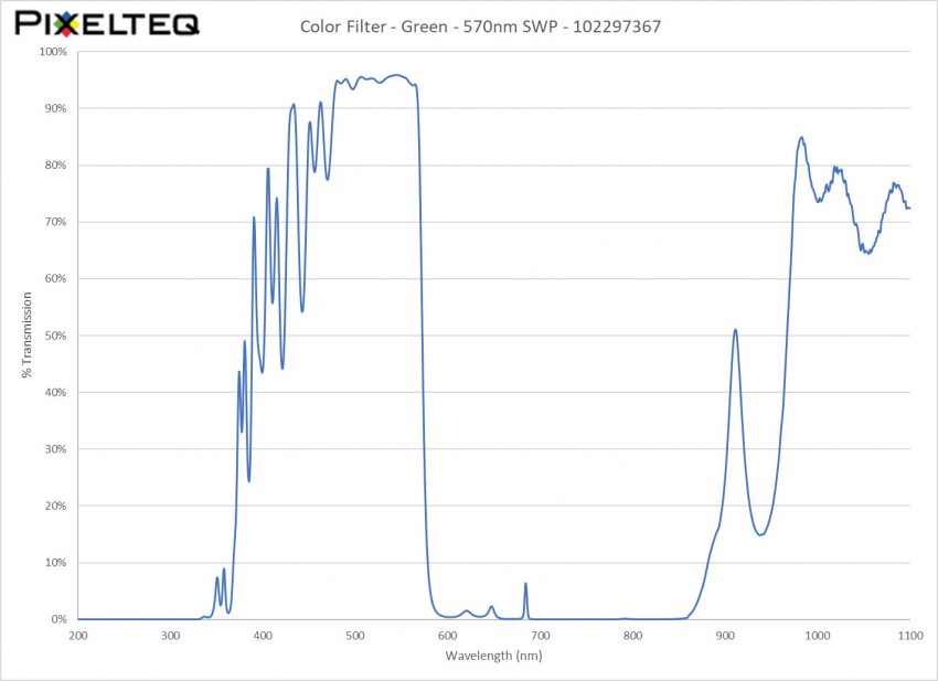 Color Filter – Green – 570nm SWP