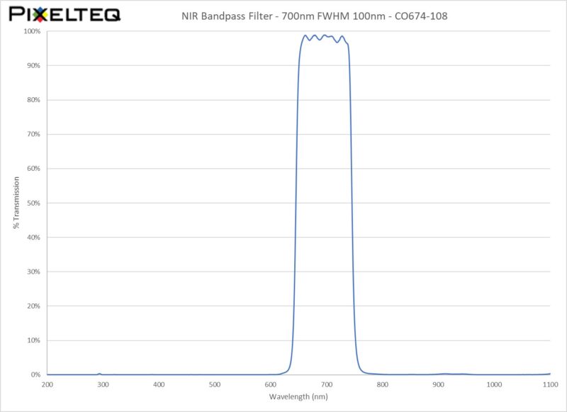 NIR Bandpass Filter - 700nm FWHM 100nm - Optical Filter Shop NIR Bandpass Filter - 700nm FWHM 100nm - Optical Filter Shop