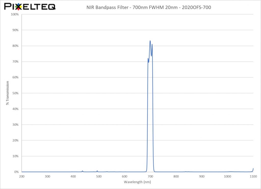 NIR Bandpass Filter – 700nm FWHM 20nm NIR Bandpass Filter – 700nm FWHM 20nm