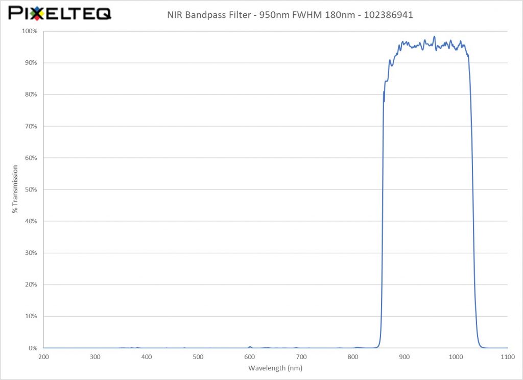 NIR Bandpass Filter - 950nm | Optical Filter Shop
