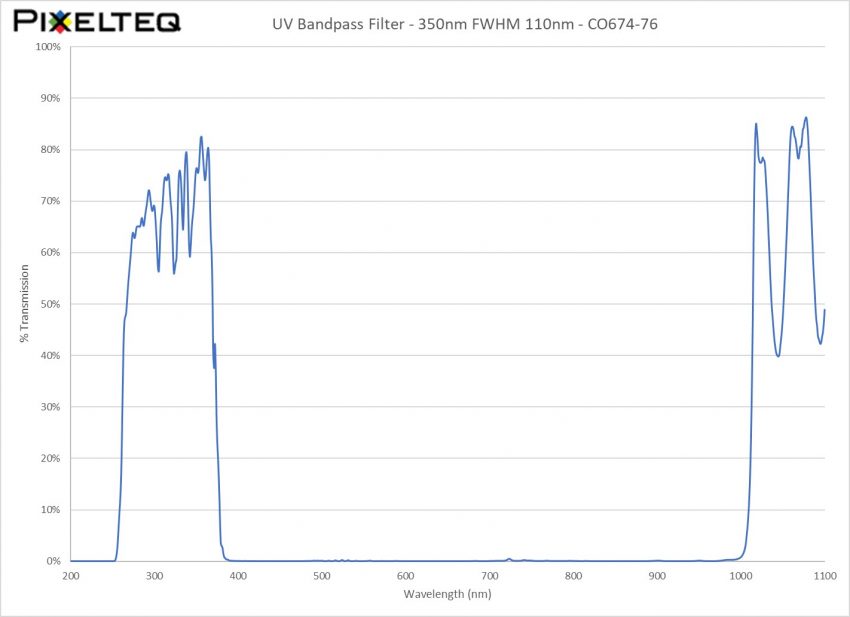 UV Bandpass Filter – 350nm FWHM 110nm UV Bandpass Filter – 350nm FWHM 110nm