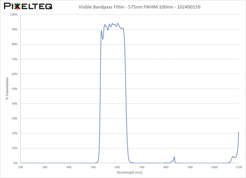 Visible Bandpass Filter – 575nm FWHM 100nm Visible Bandpass Filter – 575nm FWHM 100nm