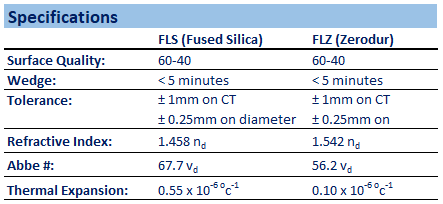Optical Flats Optical Filter Shop