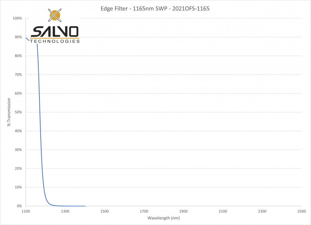Edge Filter - 1165nm SWP - Optical Filter Shop