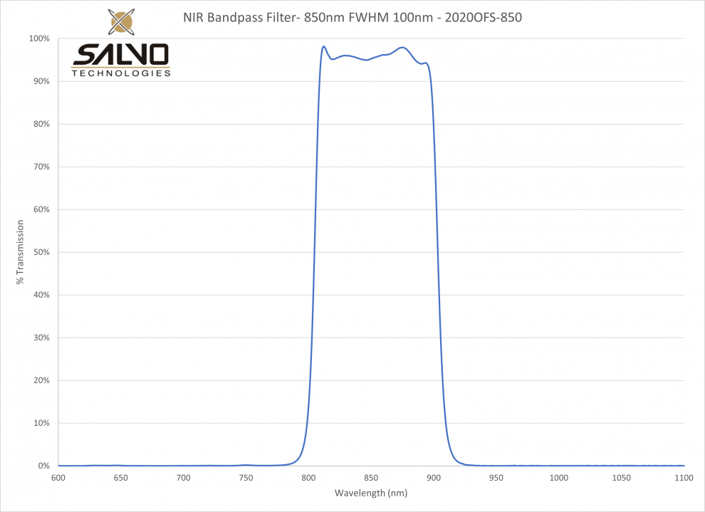 NIR Bandpass Filter - 850nm FWHM 100nm - Optical Filter Shop