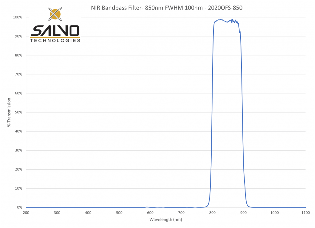 NIR Bandpass Filter - 850nm FWHM 100nm - Optical Filter Shop