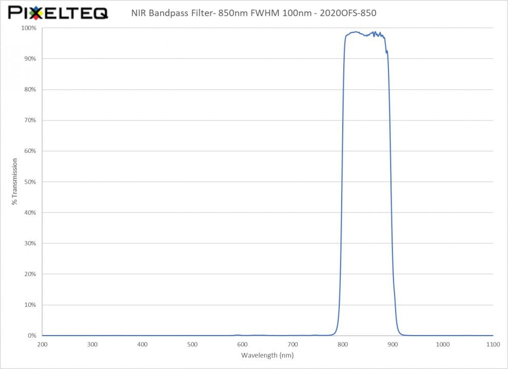 NIR Bandpass Filter - 850nm FWHM 100nm - Optical Filter Shop