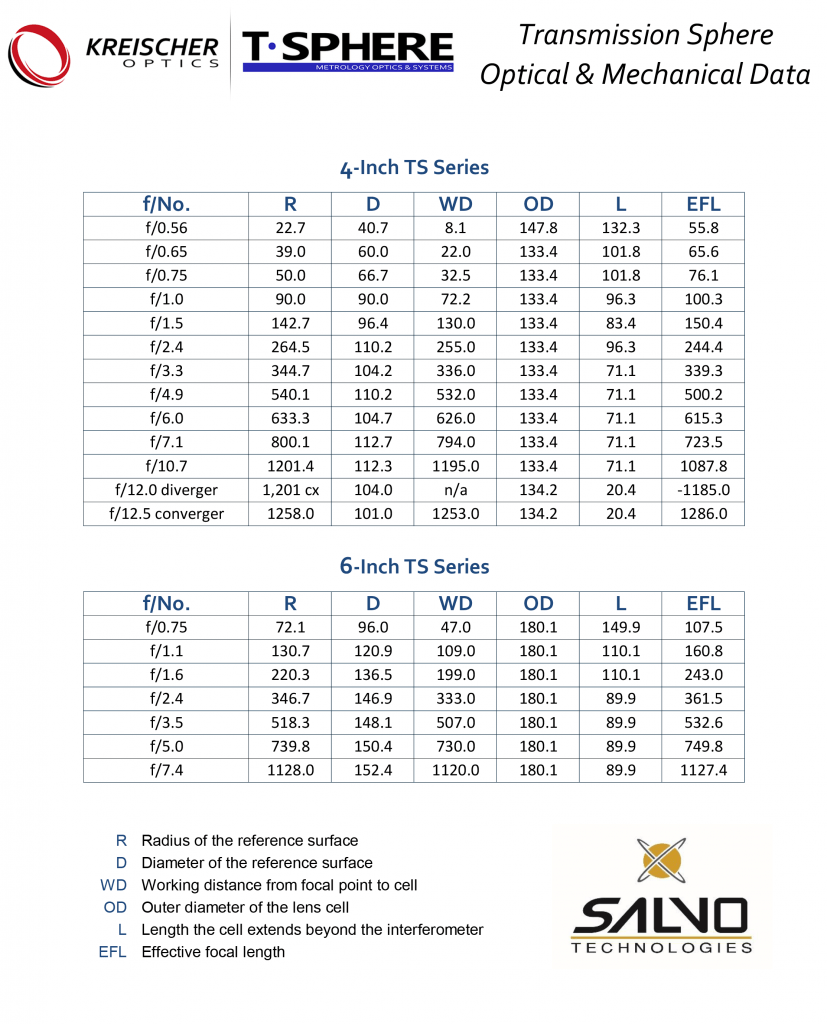 Transmission Spheres - Optical Filter Shop