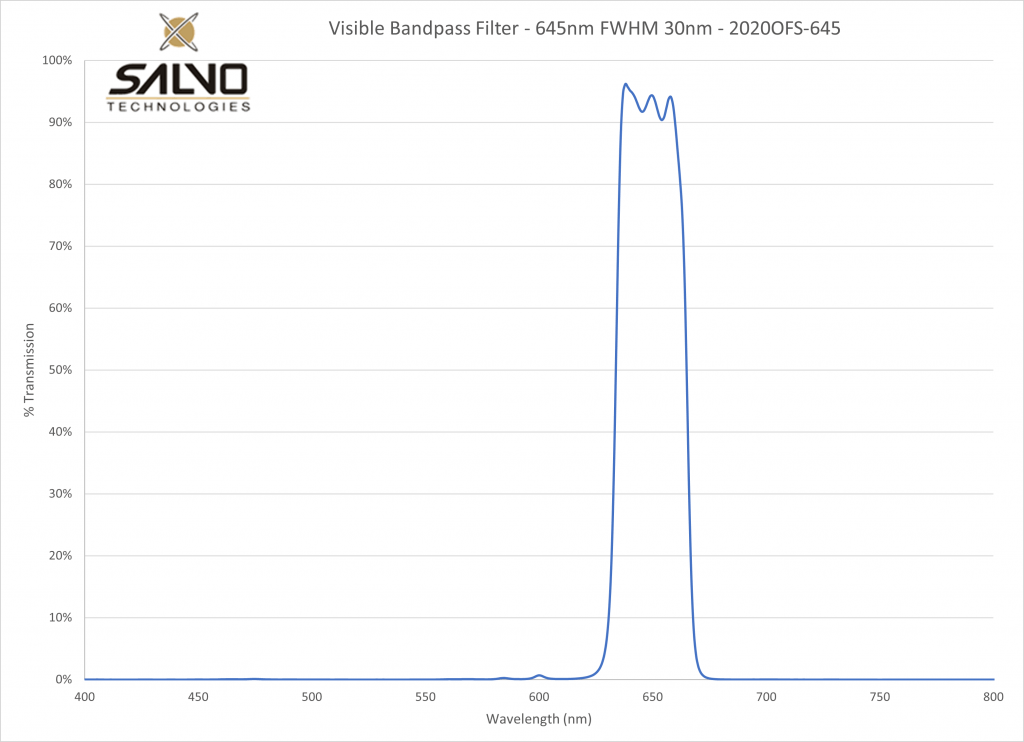 Visible Bandpass Filter - 645nm FWHM 30nm - Optical Filter Shop