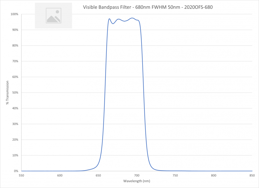 Visible Bandpass Filter - 680nm FWHM 50nm - Optical Filter Shop